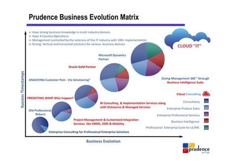 Oracle Fusion Hcm Fixed Scope Offering Pdf Cloud Computing Internet