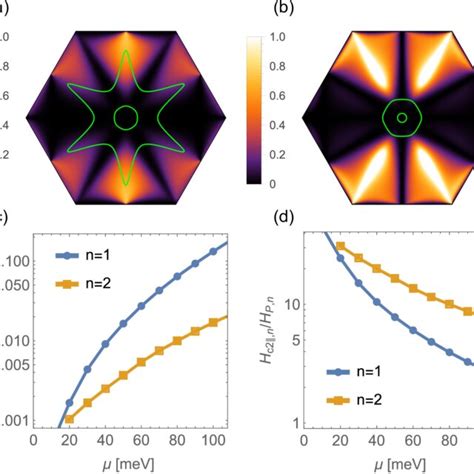 spin orbit coupling and rashba enhancement of h c2 matrix elements