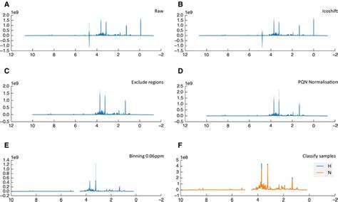 example outputs from the 1d processing workflow a raw 1h nmr spectra