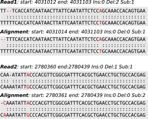 Reads Identified As Correctly And Incorrectly Mapped Two Download