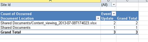 Audit Logging In Sharepoint 2013 ~ Explore Microsoft 365