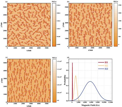 Research On Spatial Magnetic Field Distribution Of Magnetic Fluids Based On Microstructure