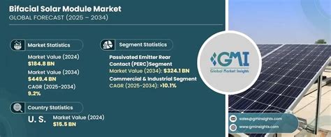 Bifacial Solar Module Market Size Growth Analysis 2025 2034