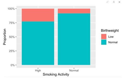 R Flip The Fill Variable With Geombarpositionfill Stat Identity In Ggplot Stack