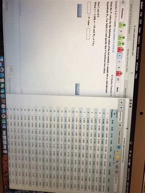 Solved Find The P Value For The Following Values Of The Test Chegg