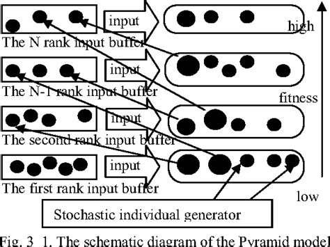 Figure 31 From Research On Genetic Algorithm Based On Pyramid Model