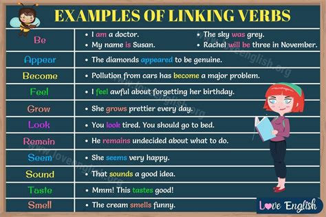 What Is A Linking Verb Linking Verbs List With Useful Examples 7esl Riset