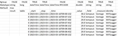 max function flux returns incorrect value always 74 4 influxdb