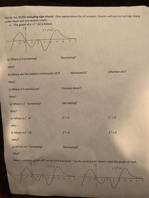 Solved Sketch The Graph Of A Possible Function Given All Chegg
