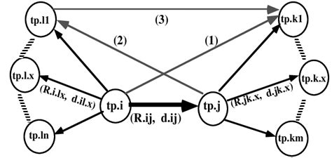 Derived Constraints In The Propagation Process Download Scientific