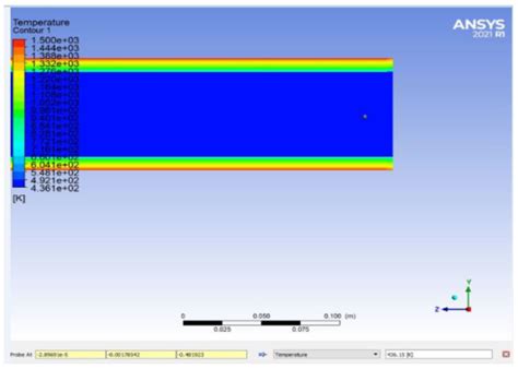 Energies Free Full Text Investigation Of Supercritical Power Plant Boiler Combustion Process