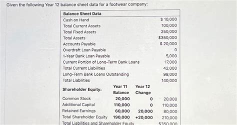 Solved Given the following Year 12 ﻿balance sheet data for a | Chegg.com