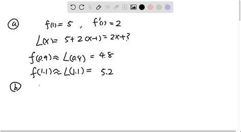 Solved Suppose That The Only Information We Have About A Function F Is