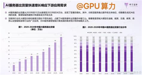 英伟达 2025 Ces：gpu与智算中心协同驱动 Gpu算力智能变革英伟达在售算力gpu Csdn博客