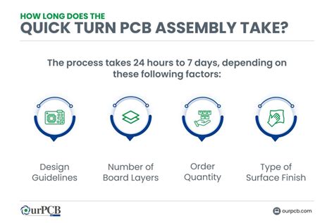 Quick Turn PCB Assembly Services Fast Turn PCB Production
