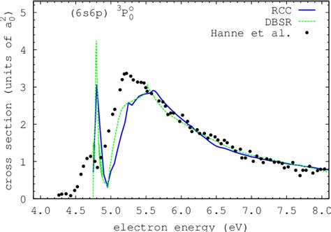 Figure 21 From Fully Relativistic Convergent Close Coupling Method Semantic Scholar