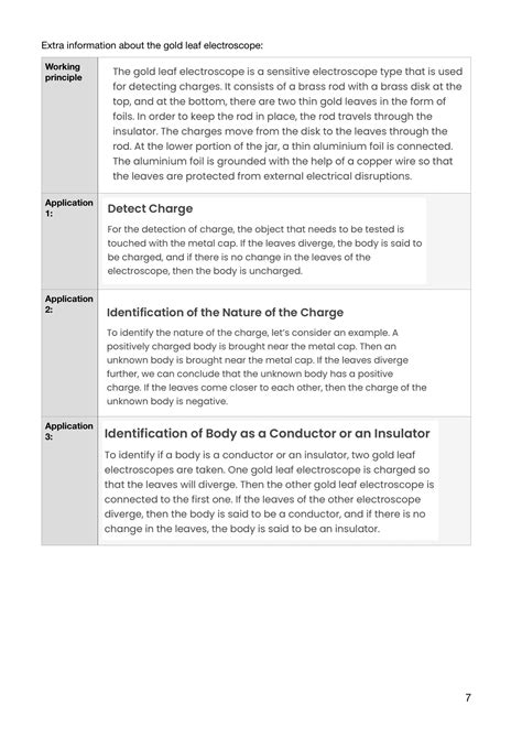 Pro A Malaysia Caie Igcse Physics 0625 4 2 1 Electric Charge