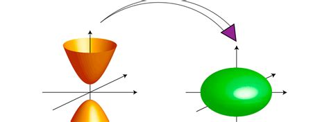 Major Leap Toward Quantum Metamaterials