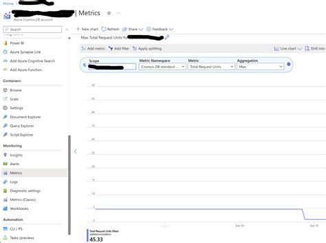 Ideal Rus For Cosmos Db Container Microsoft Qanda