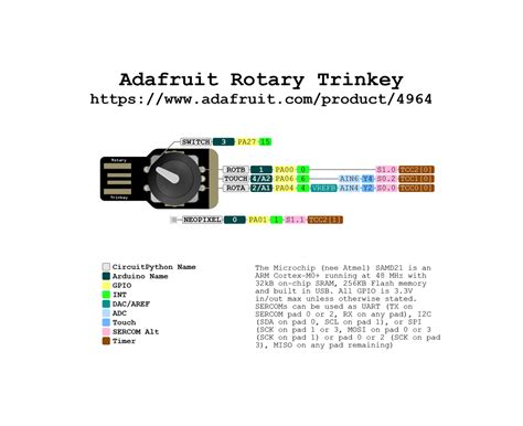 Pinouts Adafruit Rotary Trinkey Adafruit Learning System