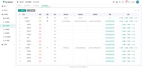 Sz Admin Springboot3 Jdk21 Vue3开源后台rbac管理系统 2024年好用的开源rbac管理系统 Csdn博客