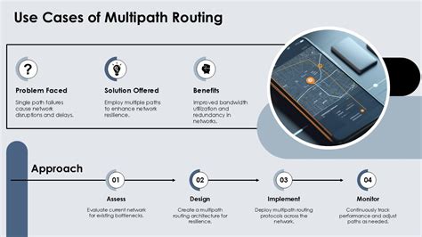 Use Cases Of Multipath Routing Ppt Sample St Ai Ss Ppt Template