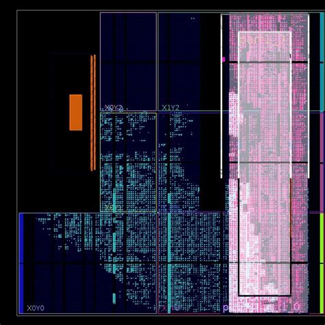 Layout Of The Reconfigurable Design Download Scientific Diagram