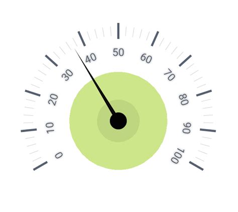 simple gauge view like speedmeter in android stack overflow