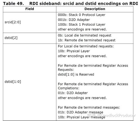 Universal Chiplet Interconnect Express Ucie 中文翻译第六章 知乎