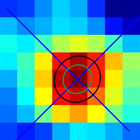 laser spot detection a predicted roi of original image b aligned