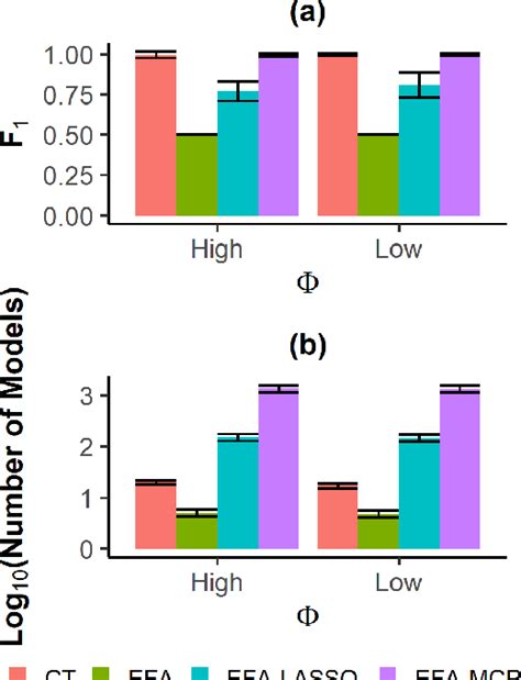 figure 1 from structure learning of latent factors via clique search on