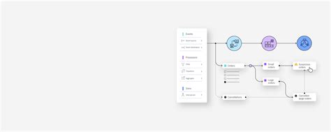 Ibm Event Automation Resources