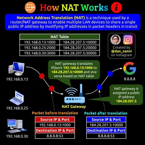 Vieh Group On Linkedin Infosec Wifisecurityanalysis Malware Cybersecurity Securityanalyst…