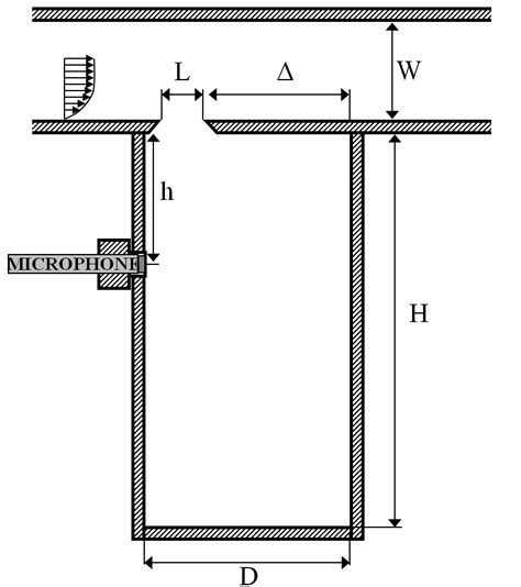 Schematic Of A Generic Wind Tunnel Test Section And The Cavity Section