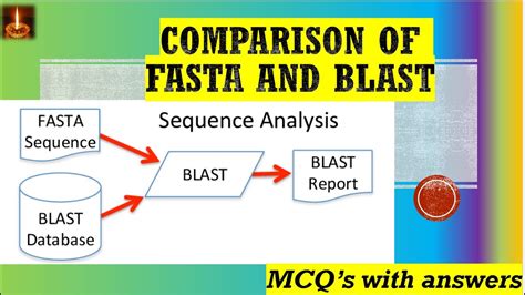 Comparison Of Fasta And Blast Mcqs With Answers Youtube