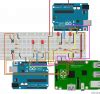Understanding SPI Communication Using Raspberry Pi RadioStudio