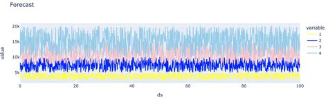 Python How Do I Change The Colors Of Lines On A Multi Line Chart In Plotly Stack Overflow