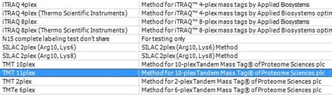 News In Proteomics Research Process Tmt11 Plex Data In Pd 1 4