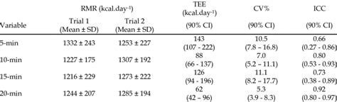 Comparison Of Measured RMR And Three RMR Prediction Equations In All Download Scientific