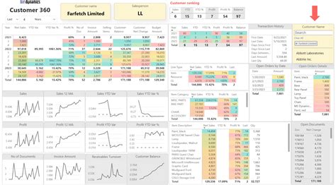 Harness The Power Of Bi4dynamics To Identify Your Best Customer Harness The Power Of Bi4dynamics To Identify Your Best Customer