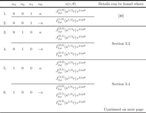 Table 1 From Towards A Generalization Of The Separation Of Variables Technique Semantic Scholar