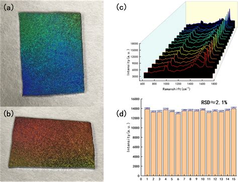 Wafer Scale Synthesis Of A Morphologically Controllable Silicon Ordered