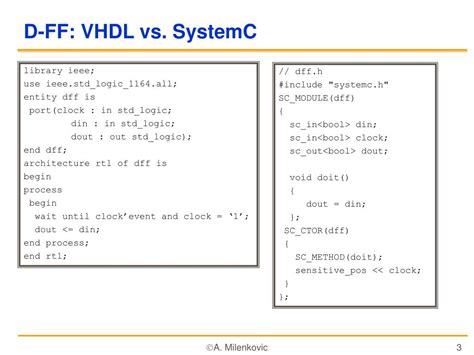 Ppt Cpe 626 The Systemc Language Vhdl Verilog Designers Guide