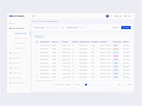 Iot Dashboard Uiux Behance