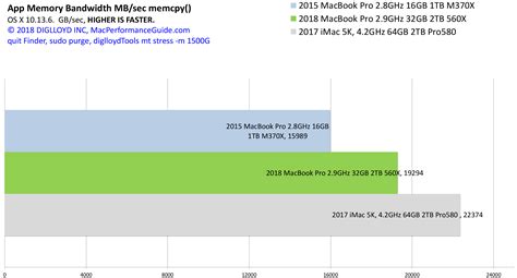 2018 Macbook Pro Memory Bandwidth