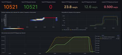 Challenge Yourself With Application Observability Code Challenges