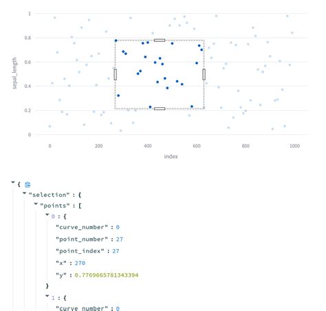 Onselect Event With Plotlychart Not Detected Using Streamlit Streamlit