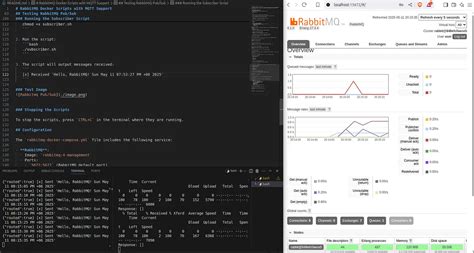 🚀 Set Up Redis With Redisinsight Using Docker For Local Development By Mahmud Ibrahim Medium