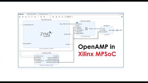 OpenAMP Video Demo Ultra V YouTube