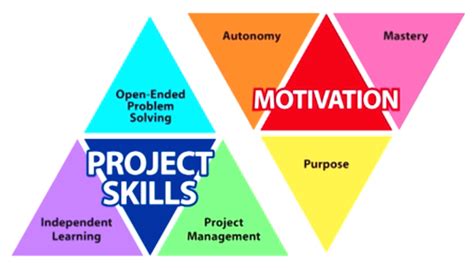 Project Based Learning Digital Portfolios In Education